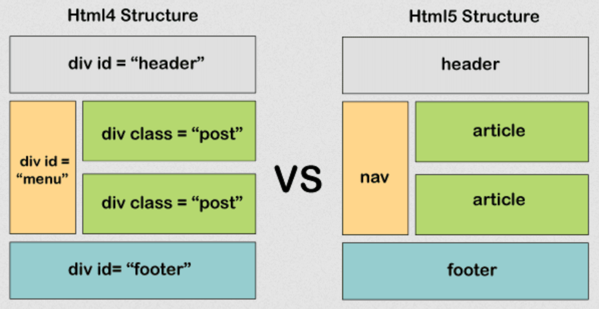 Understanding HTML Elements: The Building Blocks of Web Pages - All About HTML